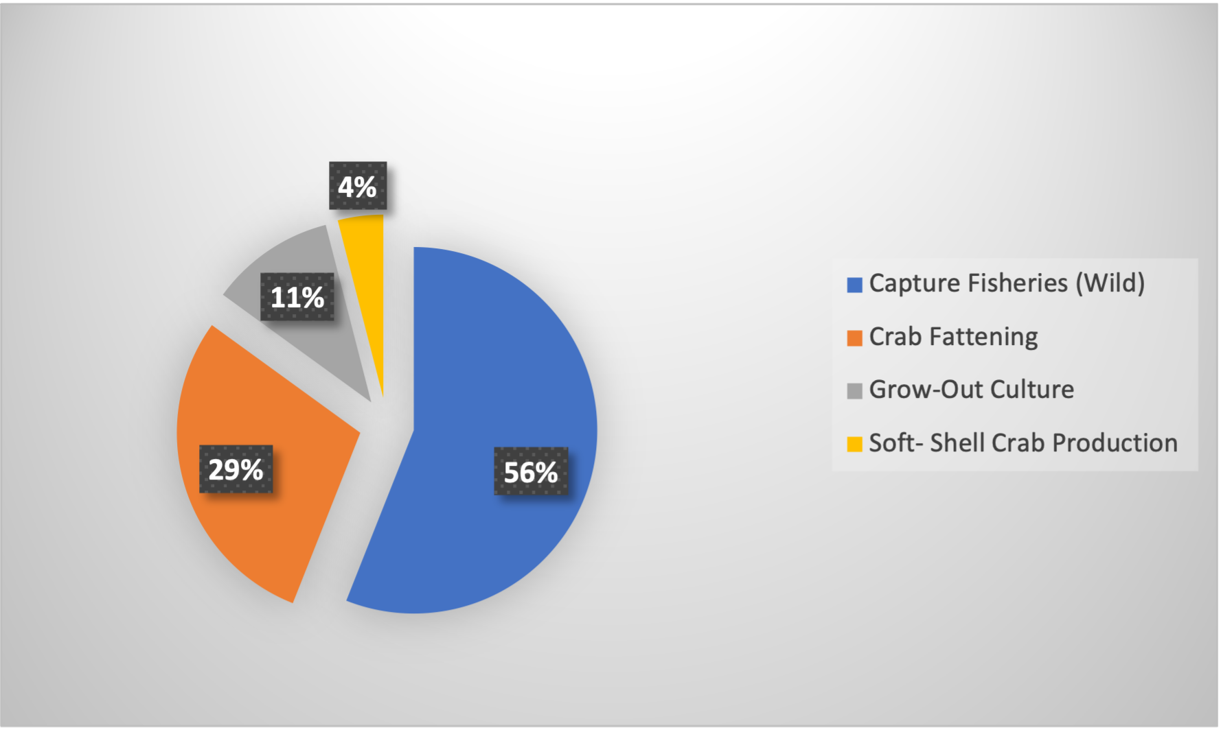 Impact of COVID-19 Pandemic in Crab Farming for Women in Bangladesh | Feed the Future Innovation ...